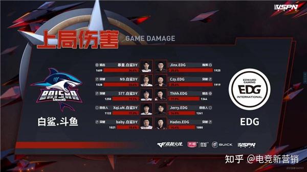 「CFML」 BS与AG赛果关系小组局势，eStar能否冲击三连胜？ - 知乎