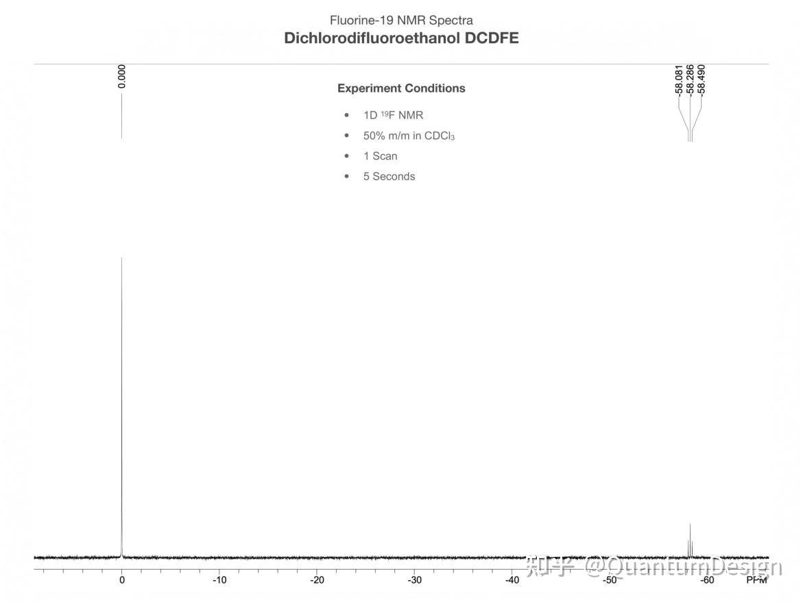 干货！一文带您玩转氟核磁共振波谱（¹⁹F-NMR） - 知乎