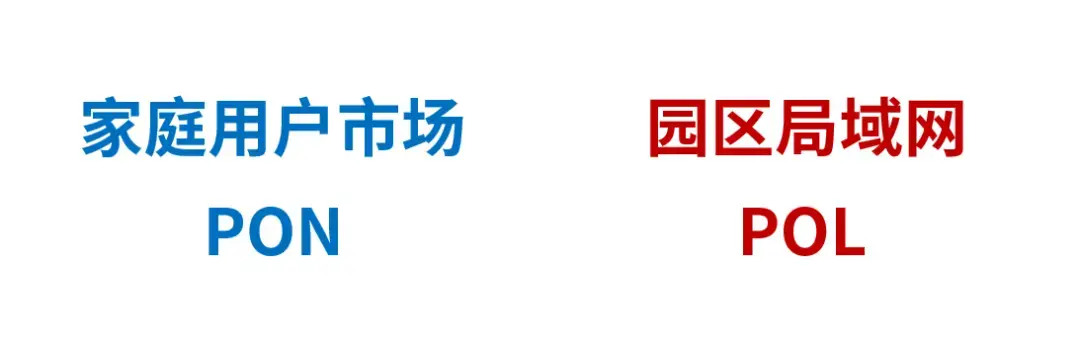 PON/EPON/GPON/OAM/OMCI协议全解析【很详细】 - 知乎
