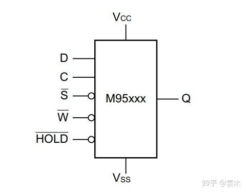 深度认识EEPROM存储器 - 知乎
