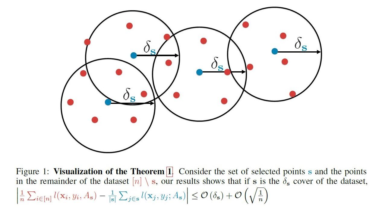 主动学习active learning(三)——特征空间覆盖(coreset, bilevel coreset, bayesian coreset) - 知乎