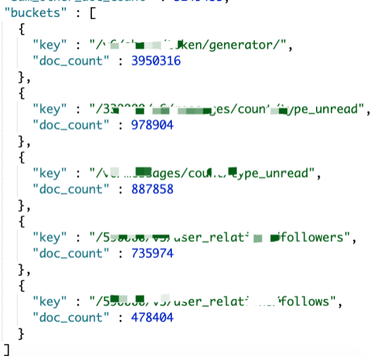 ELK日常使用基础篇 - 知乎