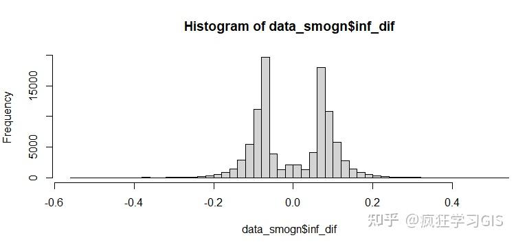R语言SMOTE与SMOGN：不平衡数据处理 - 知乎
