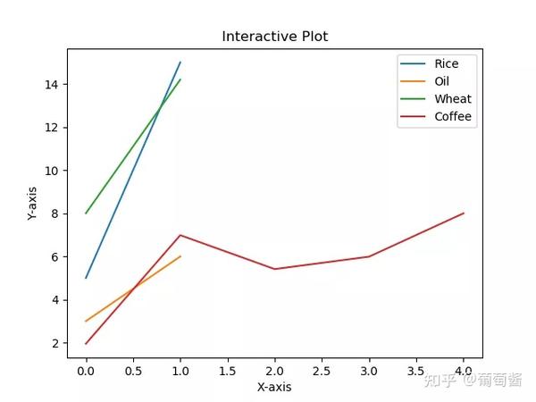 整理了 65 个 Matplotlib 案例，拿来即用！ - 知乎
