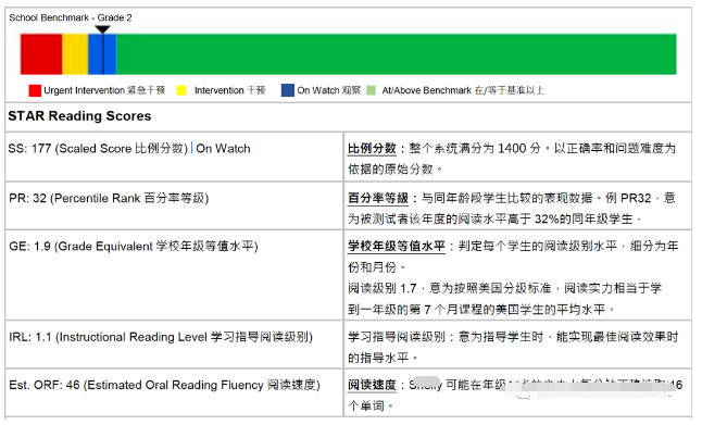 英语阅读的正确打开方式：Star+AR+myON阅读一站式解决方案 - 知乎