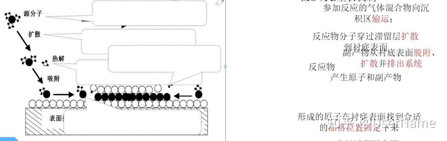 7—1、气相外延生长（VPE） 7—2、金属有机物气相外延生长MOVPE7—3、液相外延生长（LPE） 7—4、分子束外延生长（MBE）7-5、化学束外延 - 知乎