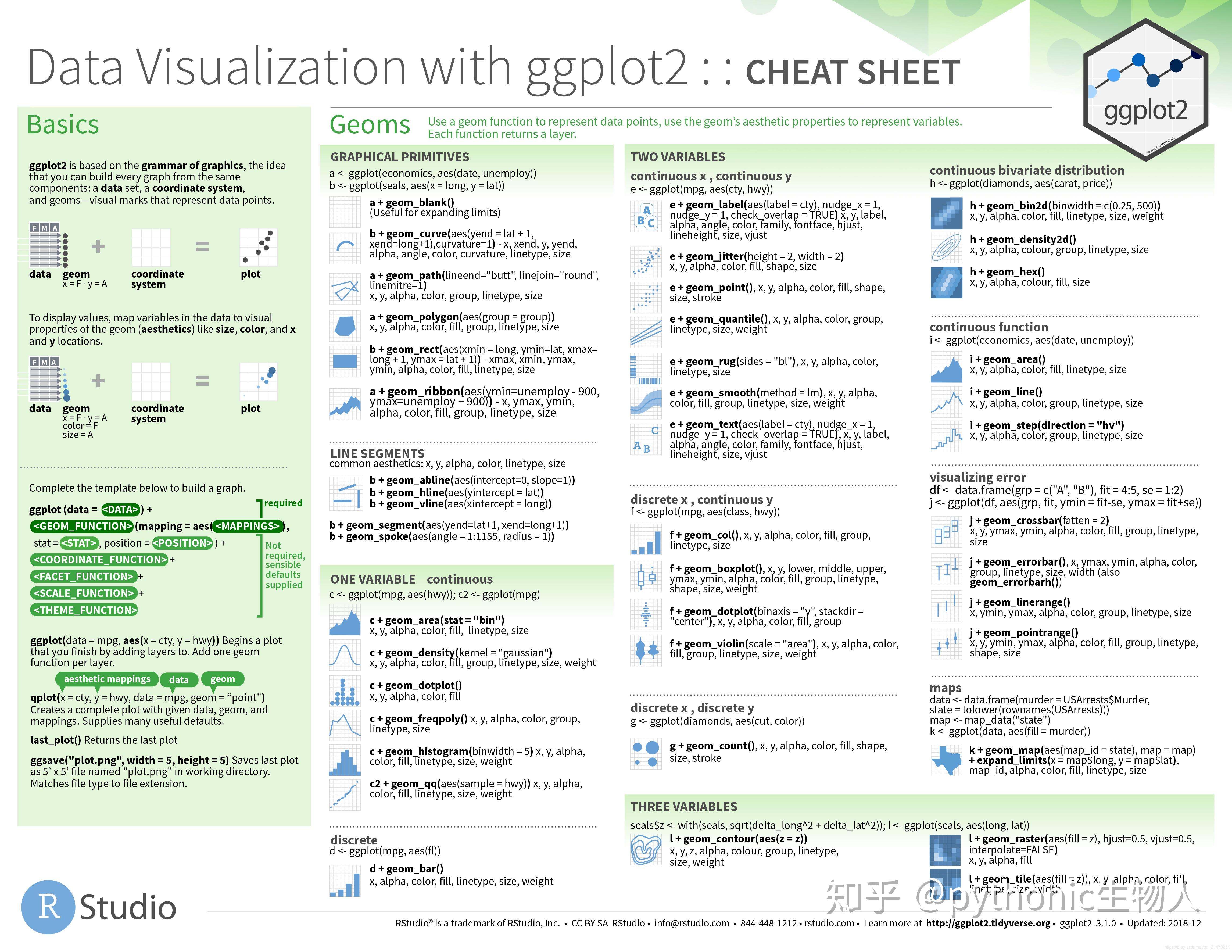 《ggplot2：数据分析与图形艺术》最新版（第三版）学习完结散花 - 知乎