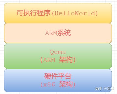 一步步教你：如何用Qemu来模拟ARM系统 - 知乎