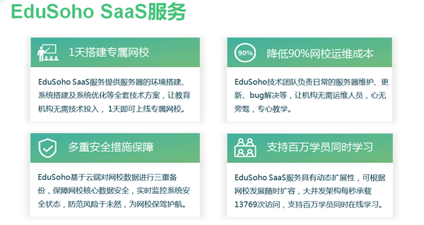EduSoho为什么不怕程序员“删库跑路”？SaaS 2.0模式保障网校安全 - 知乎