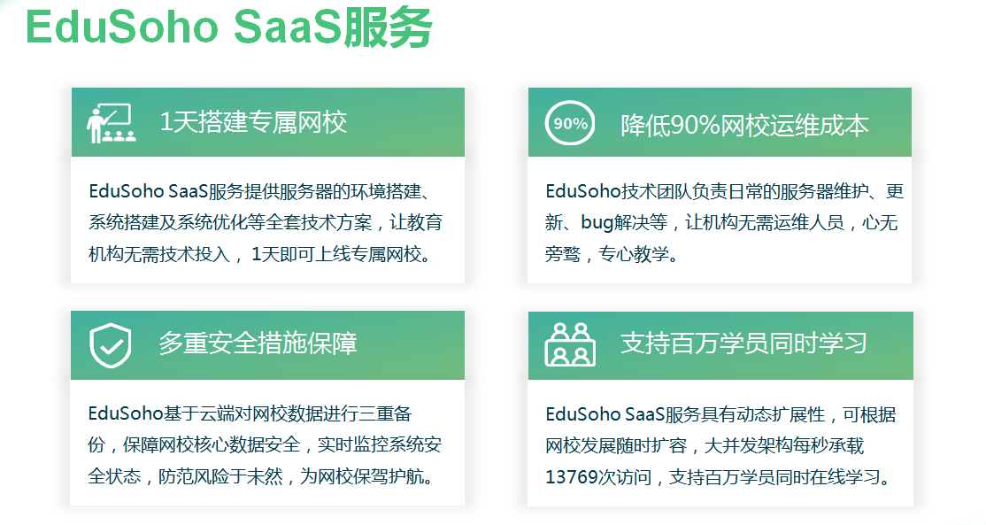 EduSoho为什么不怕程序员“删库跑路”？SaaS 2.0模式保障网校安全 - 知乎