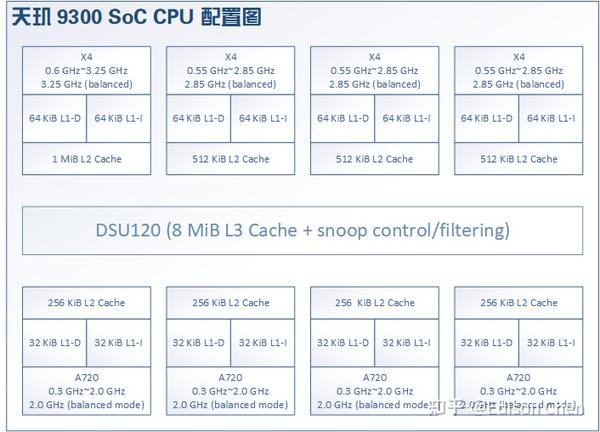 天玑 9300 架构测试既 vivo X100 系列体验报告 - 知乎