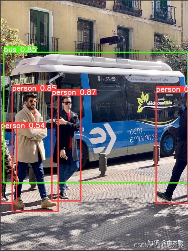 手把手带你调参Yolo v5 (v6.1)（一） - 知乎