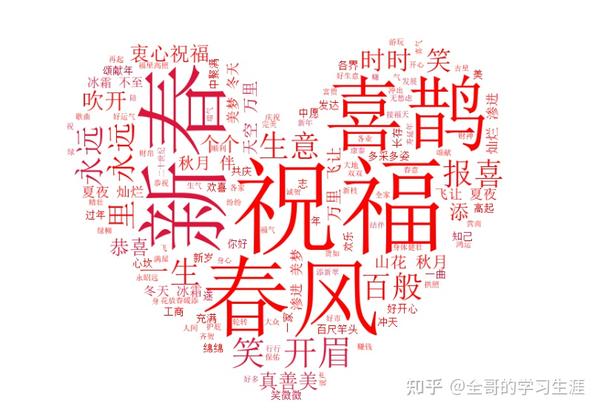 如何用Python制作出特定形状的词云图？ - 知乎