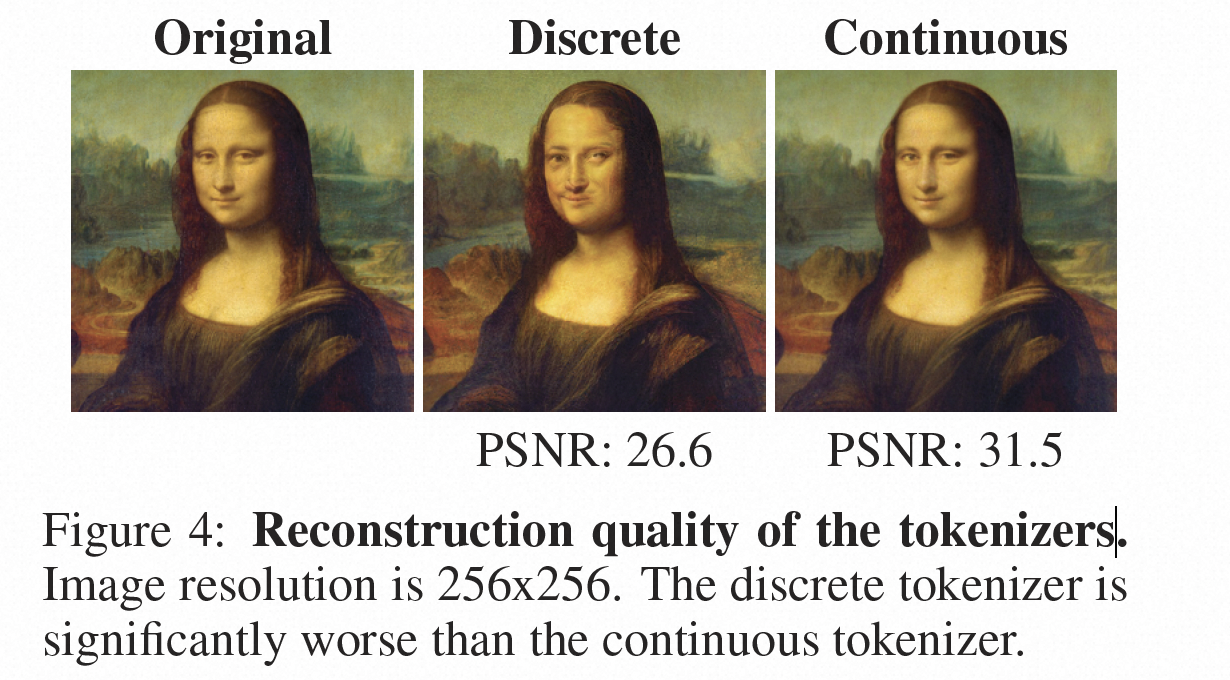 [kaiming新作] FLUID，continuous token完胜discrete token - 知乎