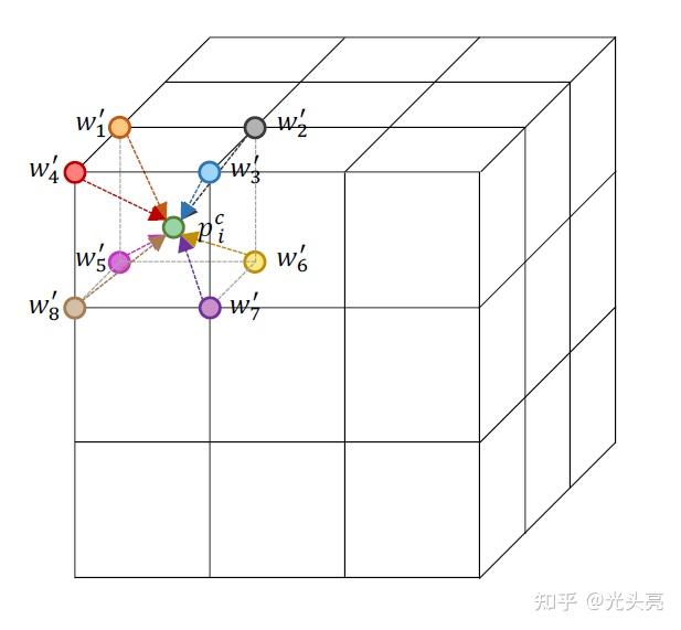GRNet： Gridding Residual Network for Dense Point Cloud Completion - 知乎