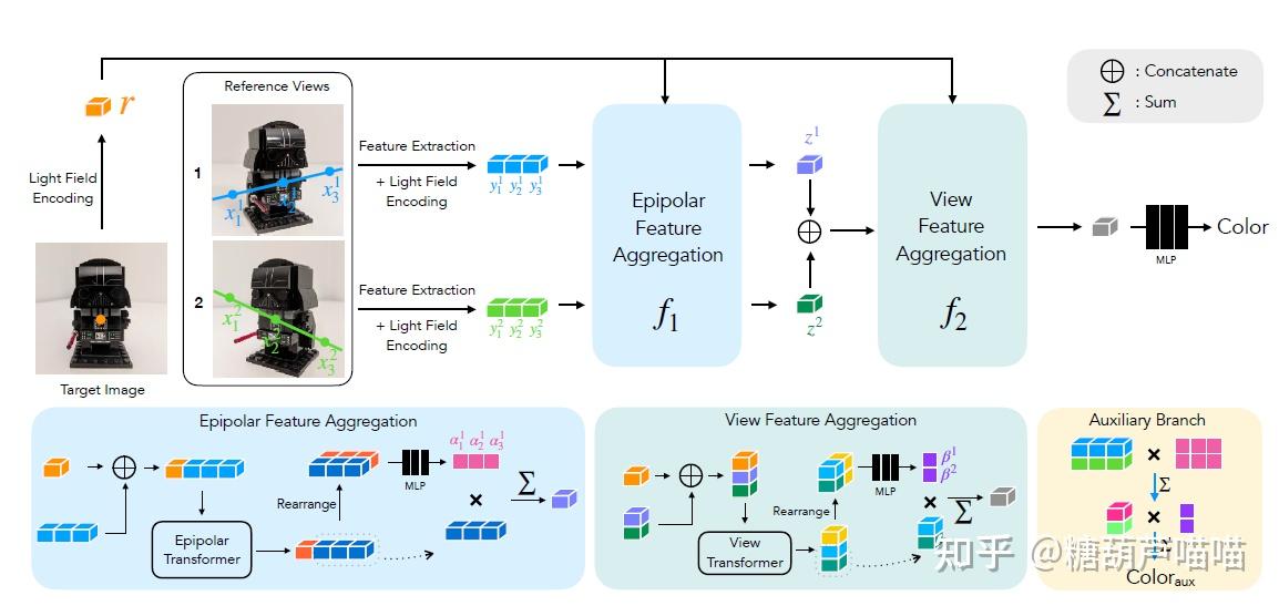【NeRF】AIGC高阶魔法——3D场景重建与渲染 - 知乎
