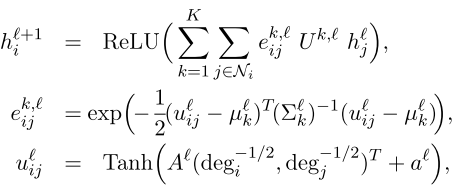 深度长文解读图神经网络（Graph Nerual Networks，GNN） - 知乎
