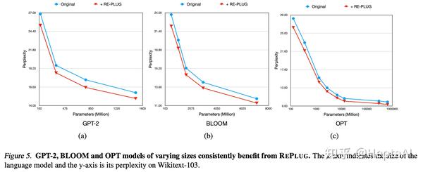 REPLUG：检索增强黑盒语言模型 - 知乎
