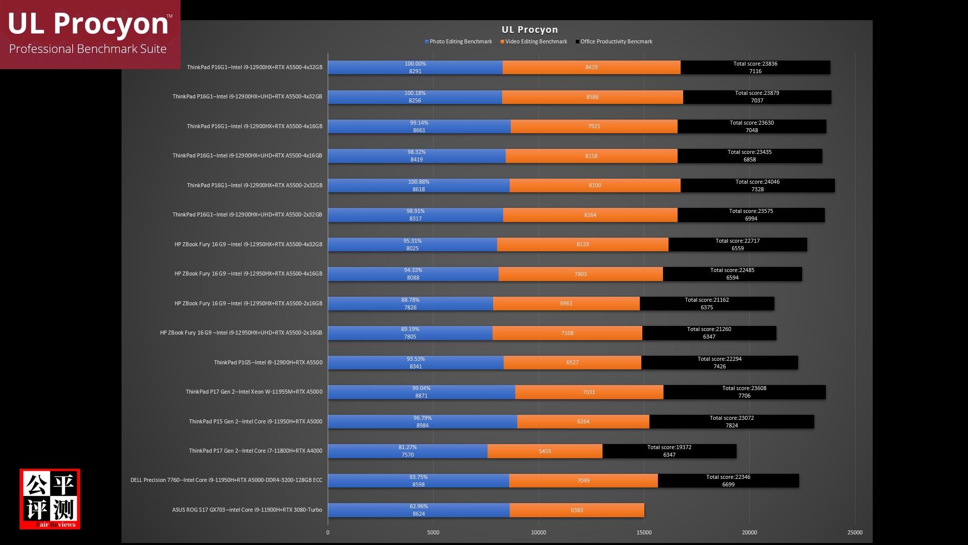 ThinkPad P16 Gen 1评测下篇：狭窄的红线 - 知乎