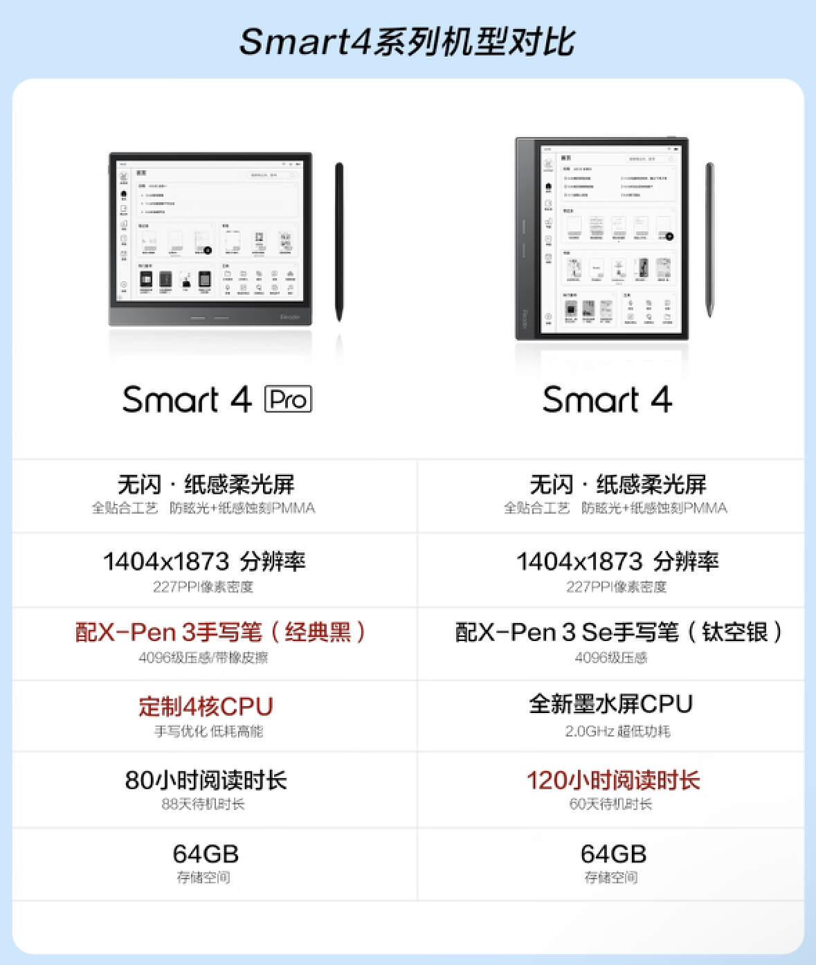 iReader smart4 读写升级再次成为性价比高的10.3英寸阅读器 - 知乎
