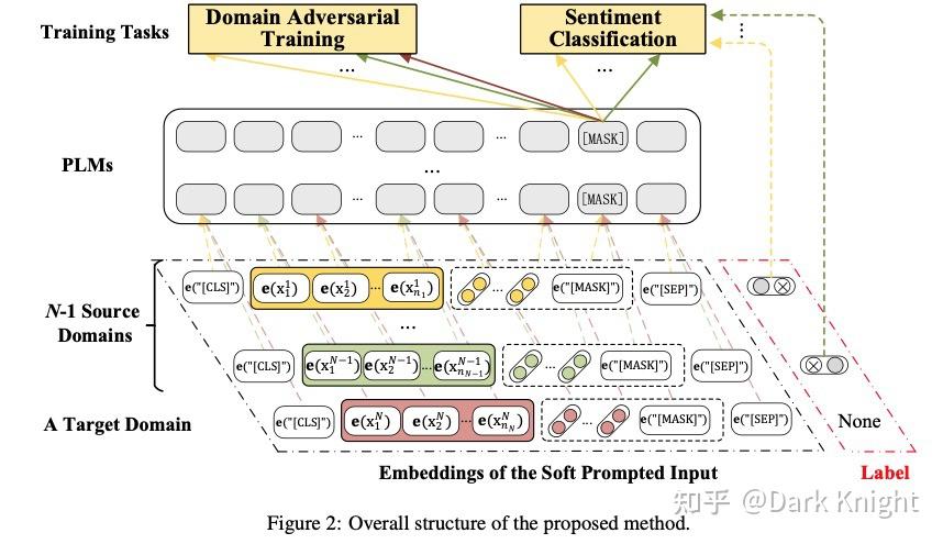 用于Domain Adaptation的Prompt学习 - 知乎