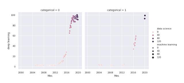 Python数据可视化的完整版操作指南（建议收藏） - 知乎