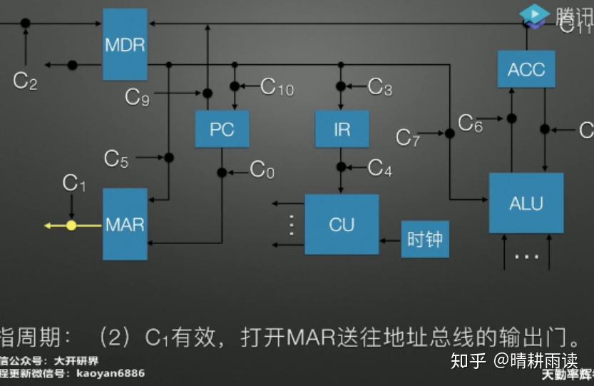 计算机组成原理——CPU2（控制器和数据通路，指令流水线） - 知乎