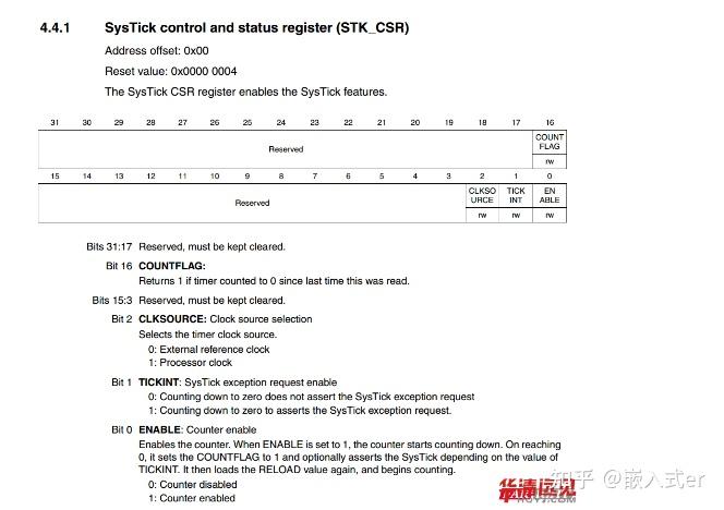 STM32F030 Nucleo-做个准确的延时SysTick - 知乎