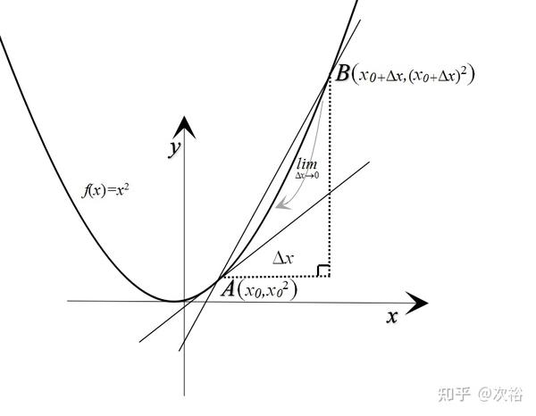 利用高中数学知识解初中题（降维打击） - 知乎