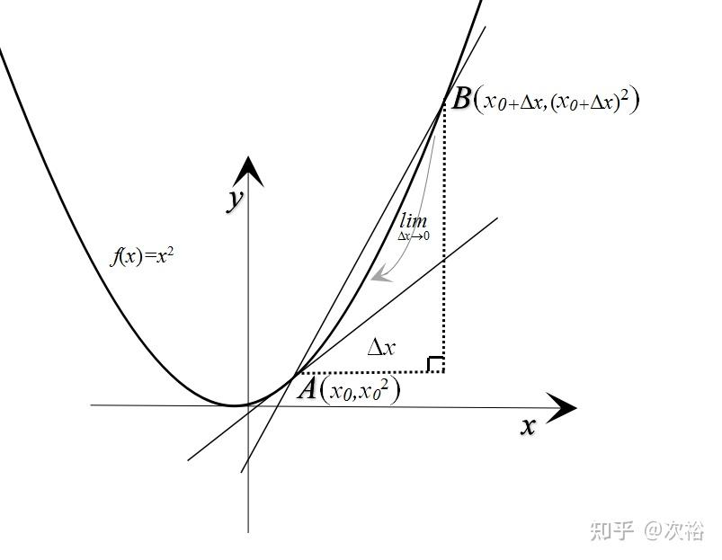 利用高中知识解初中数学题（降维打击） - 知乎