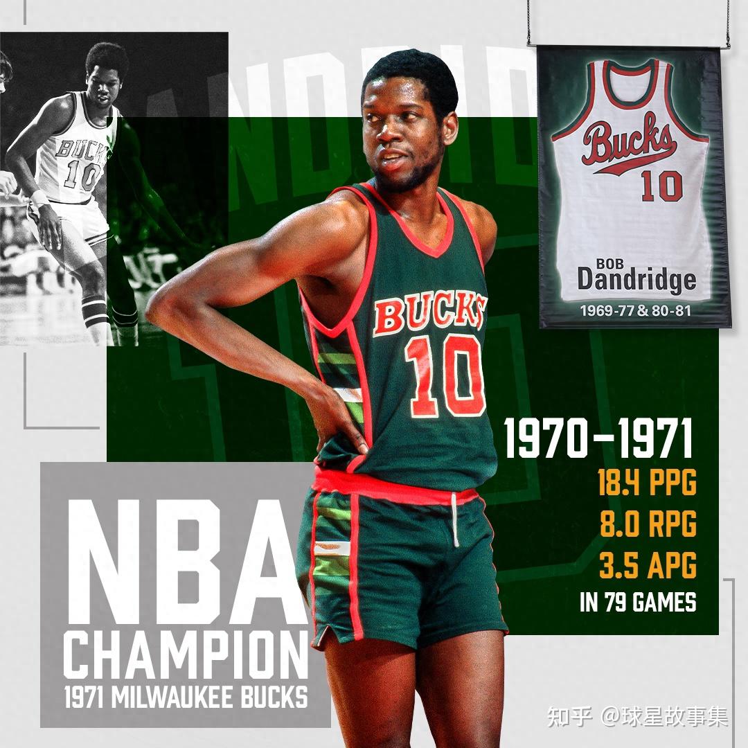 NBA历史回顾：从1946年到2023年，这些时代你一定要知道！ - 知乎