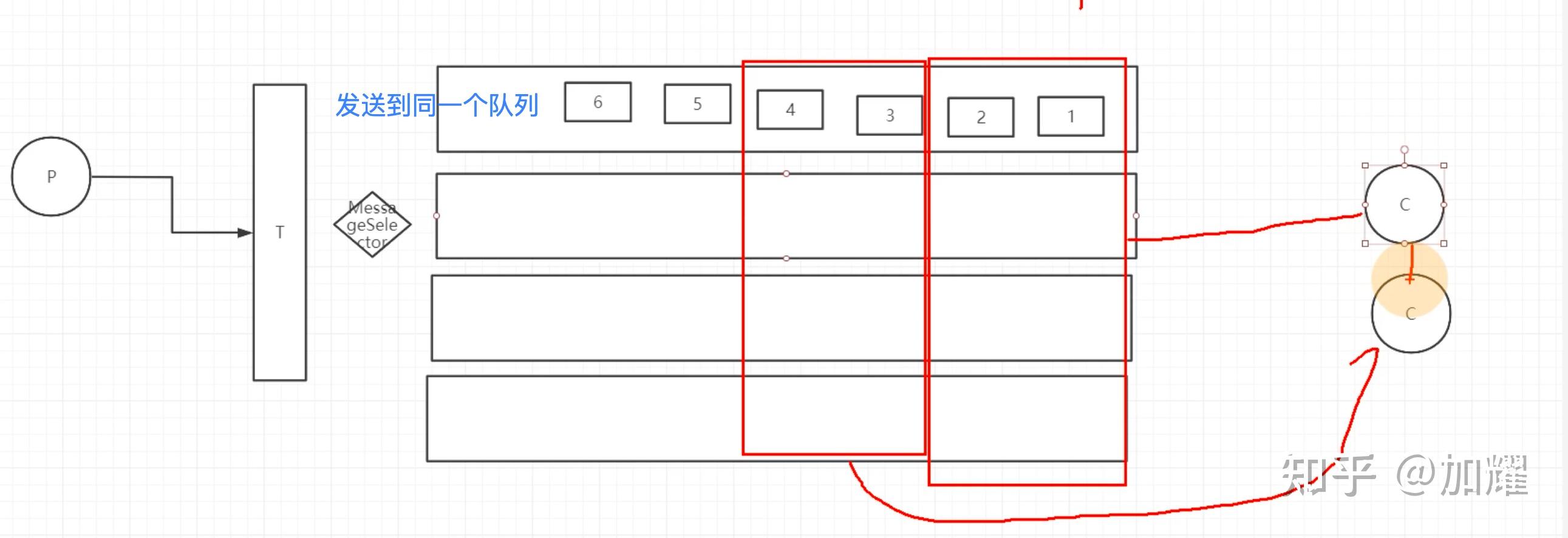【面试】mq消息队列基础知识扫描及面经 知乎