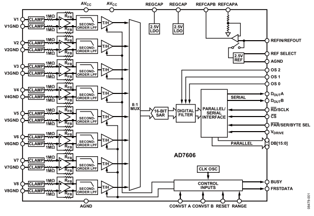 FPGA AD7606使用 - 知乎