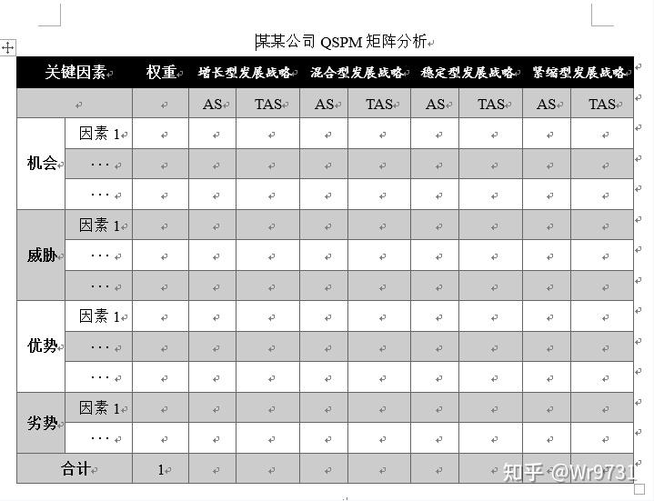 干货分享|到底怎样使用QSPM矩阵？ - 知乎