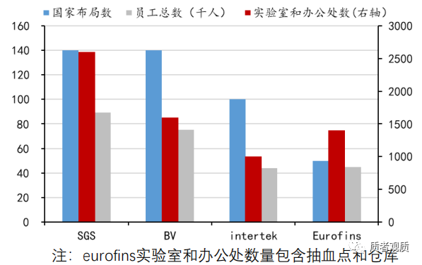 SGS的竞争力是如何炼成的？ - 知乎