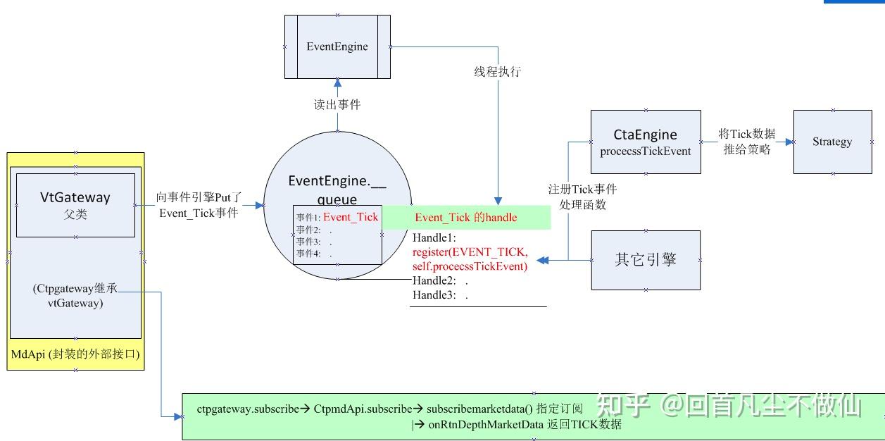 VNPY源码分析11-CTA策略实盘 - 知乎