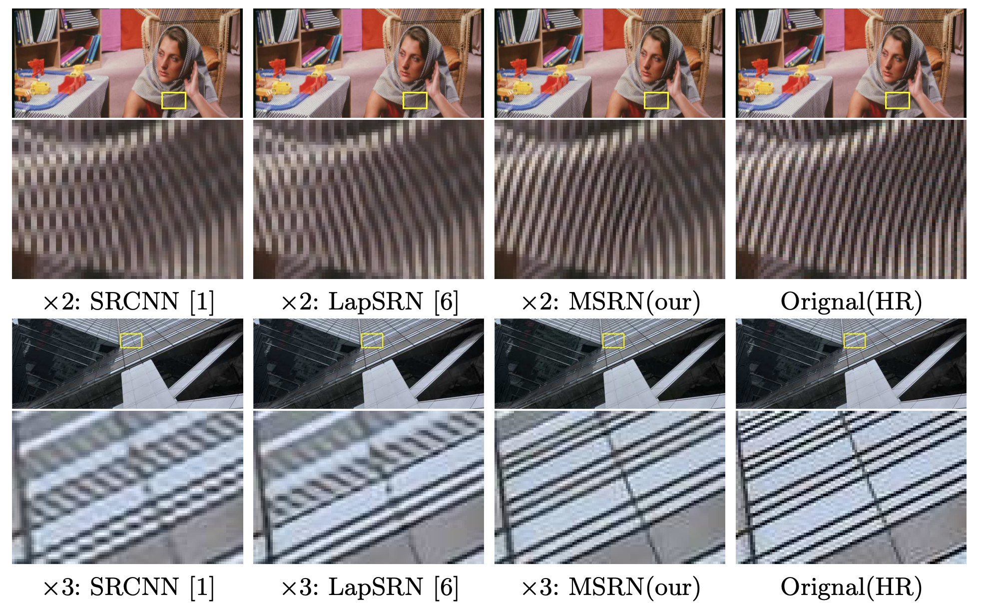 [超分][ECCV2018]MSRN - 知乎