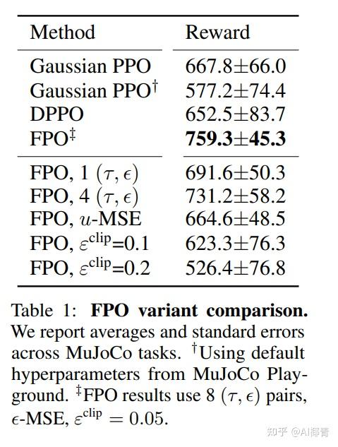 Flow Matching Policy Gradient - 知乎