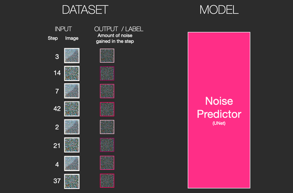 图解diffusion model：从模型角度理解stable diffusion - 知乎