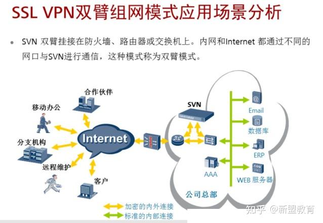 干货来袭！八分钟速通SSL VPN技术原理！ - 知乎
