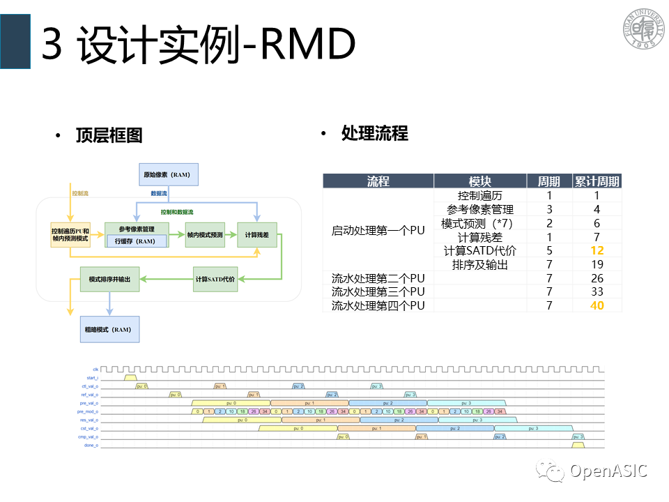 基于Catapult的HLS硬件设计 - 知乎