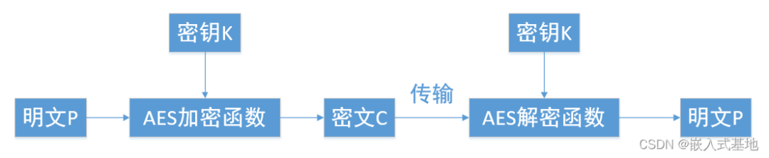 基于c语言的aes加密算法实现 知乎 