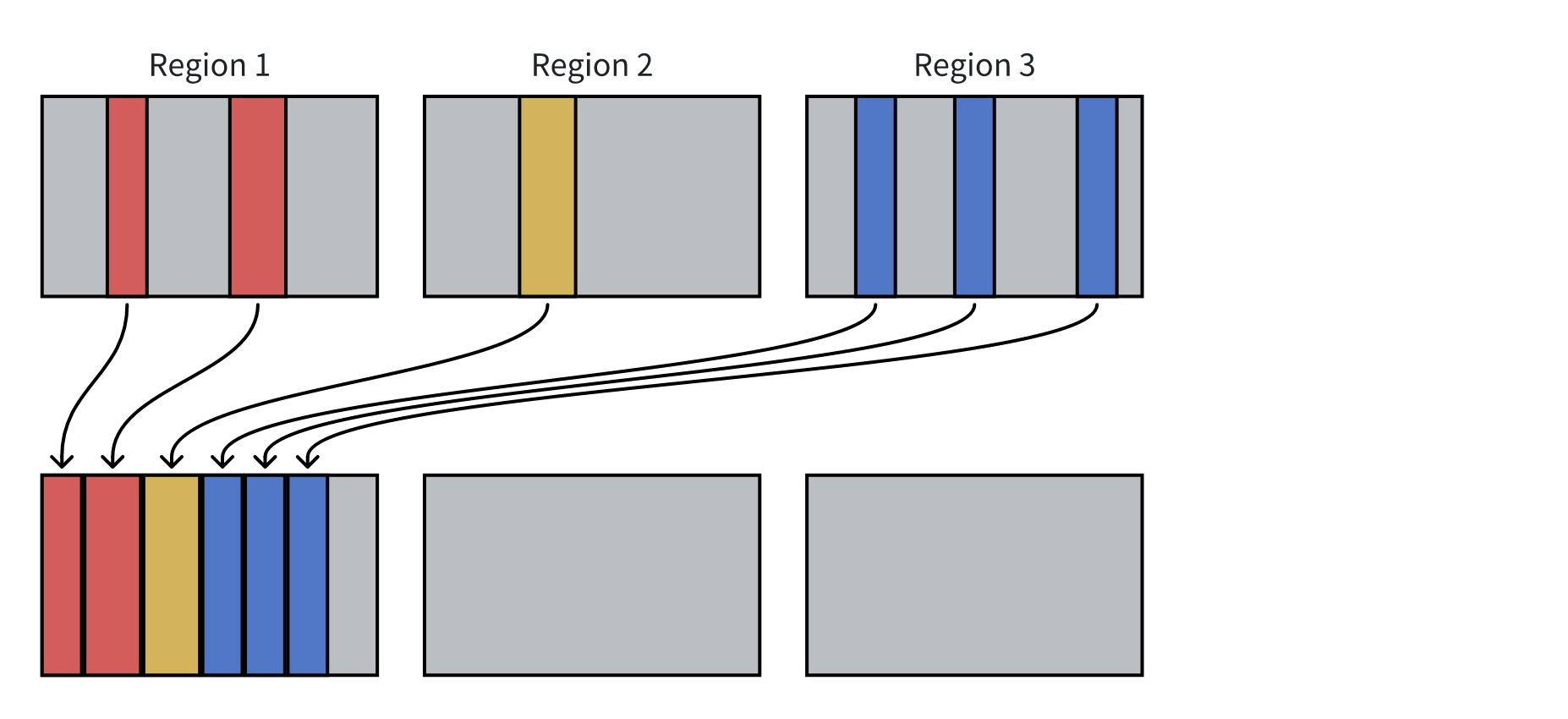 Java ZGC 深度剖析及其在构建低延迟流系统中的实践心得 - 知乎