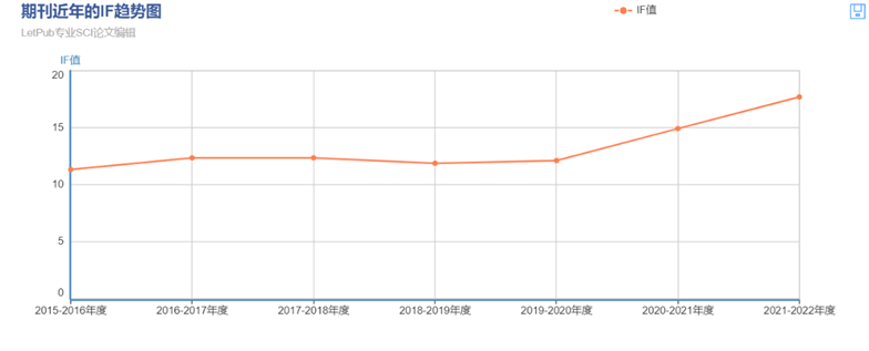期刊｜开源综合性顶刊《Nature Communications》 - 知乎