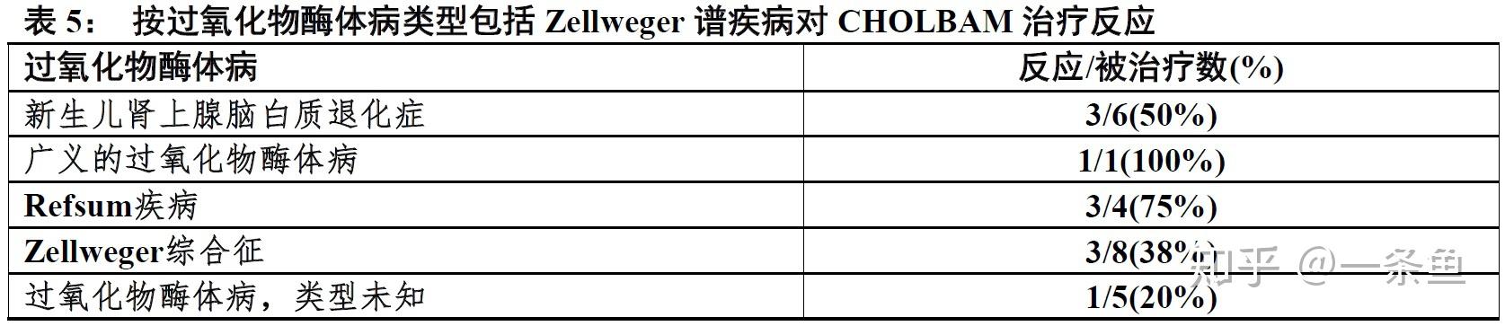 胆酸胶囊(Cholbam，cholic acid)FDA官方说明书 - 知乎