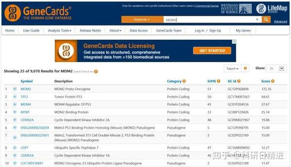 如何利用GeneCards查找目标基因的详细信息 - 知乎