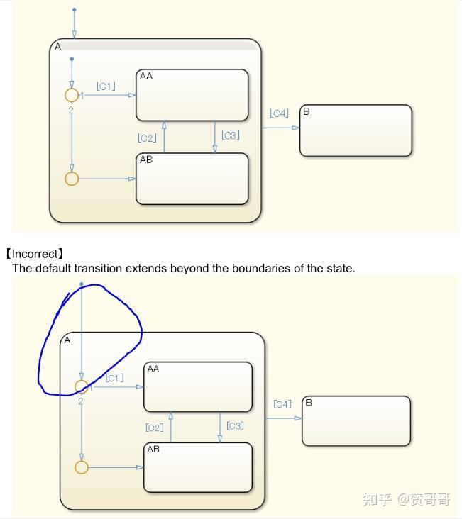 MAB建模规范-Stateflow状态机建模规范 - 知乎
