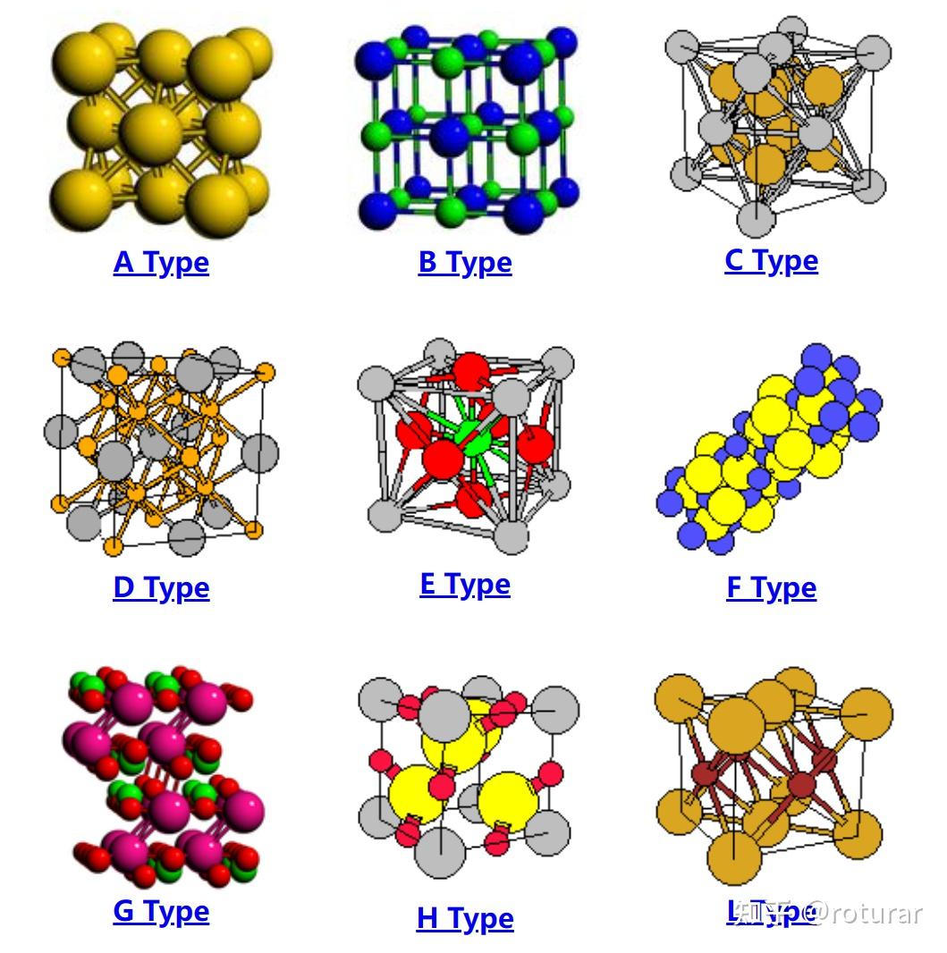 金属晶体学 - 知乎