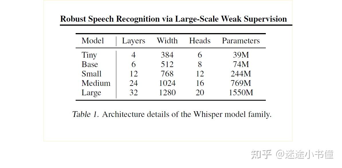 [细读经典]openai的whisper - part I - 论文部分 - 知乎