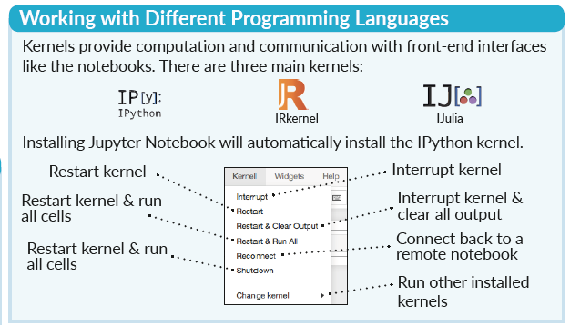 什么？Jupyter Notebook也有Cheat Sheet？ - 知乎